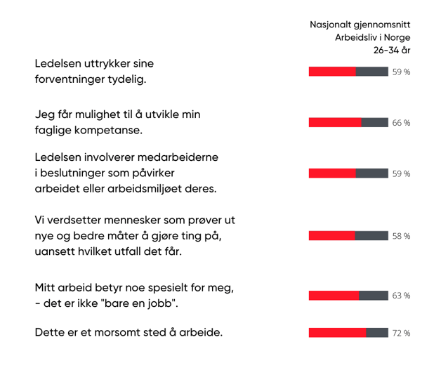 Det kloke valget når du skal du bytte jobb eller inn i din første jobb